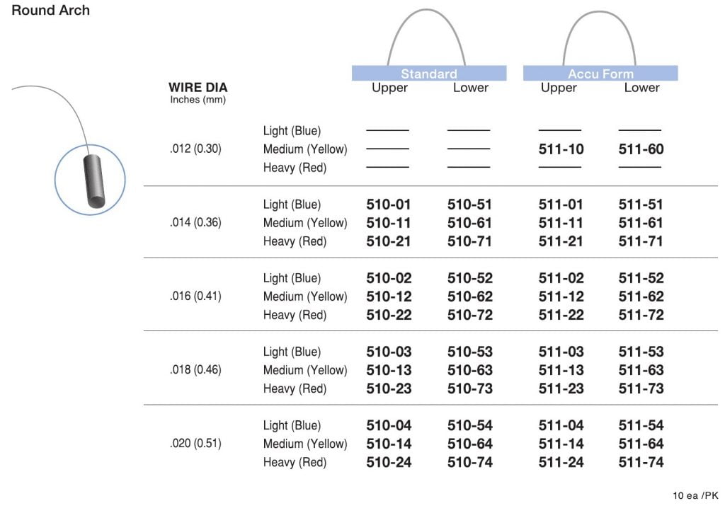 SENTALLOY SUPER ELASTIC NITI ARCHWIRES - ORTHOMAX Australia