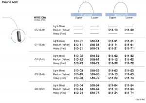 SENTALLOY SUPER ELASTIC NITI ARCHWIRES - ORTHOMAX Australia