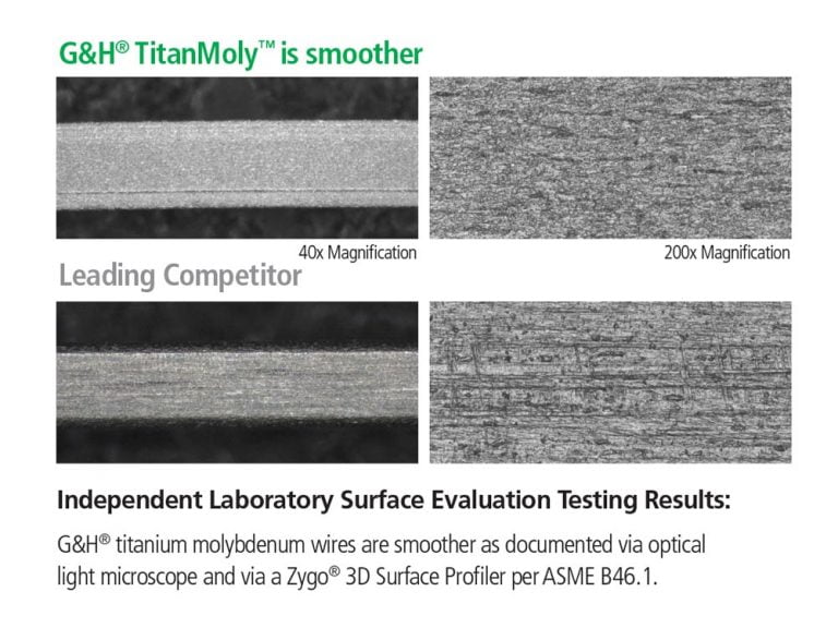 TITANMOLY TITANIUM MOLYBDENUM (BETA TITANIUM) ARCHWIRES - ORTHOMAX ...